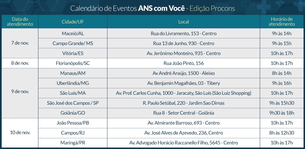 ANS realiza série de eventos com Procons municipais e estaduais Agência ...